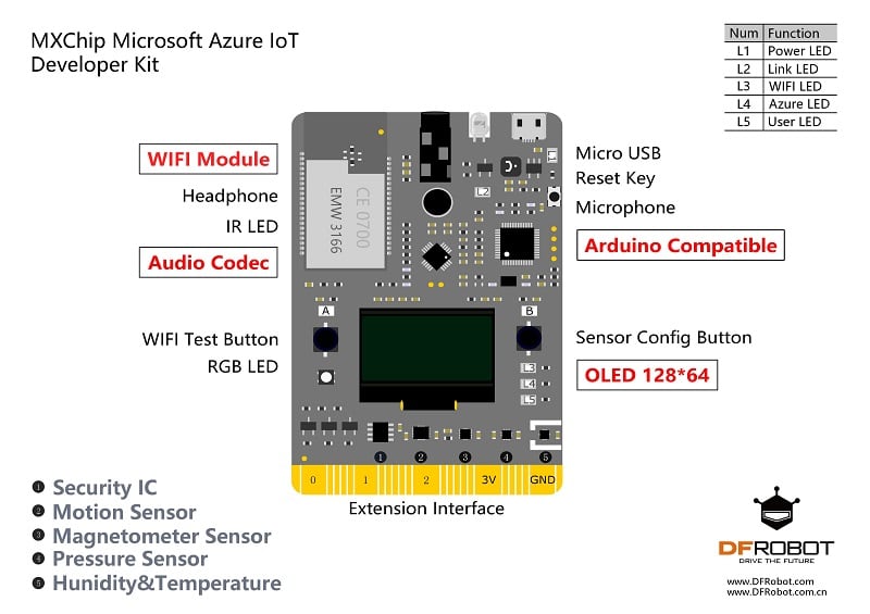 Kit de Desenvolvimento IoT Microsoft Azure da DFRobot MXChip Kit de Desenvolvimento IoT Microsoft Azure da DFRobot MXChip