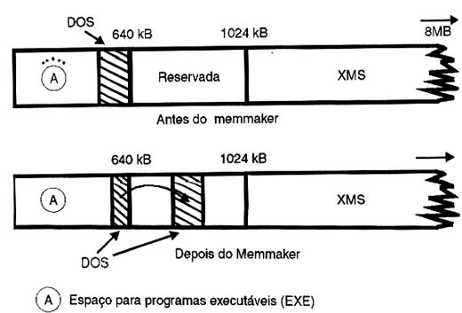 Resolvendo problemas de memória (ART862)