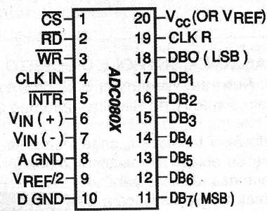 Aplicações do ADC0801 ao ADC0805 (ART1412)