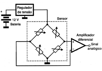 Sensores e Atuadores para Eletrônica Embarcada (ART3207)