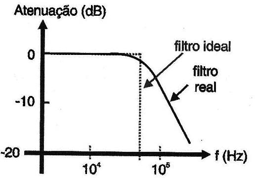 Introdução ao DSP – parte 5 - Projetando Filtros (MIC134)
