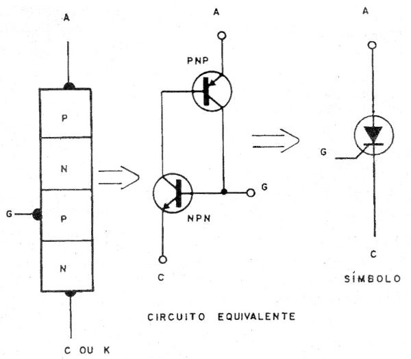 Conhecendo e Usando SCRs (ART1779)