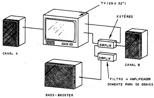 Bass-Booster para Home-Theater (ART376)